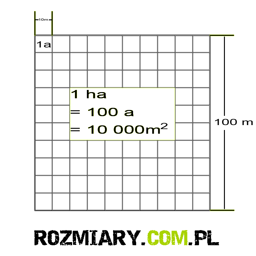 Hektar ha Ile To M2 Ar I Km2 Kalkulator Ha Na Ary Metry I